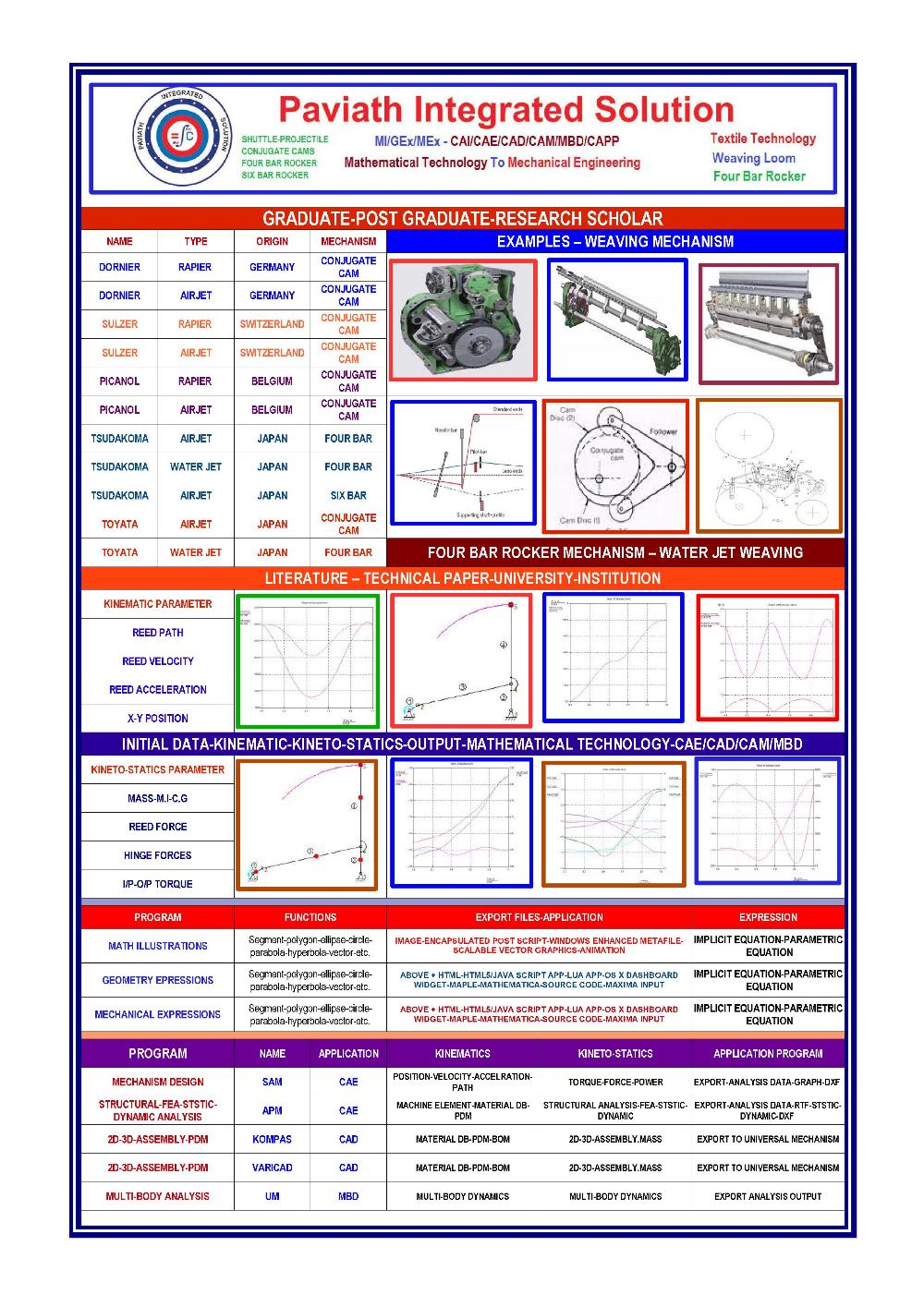 SST TEXTILE APPLICATION INSTITUTION | PAVIATH INTEGRATED SOLUTION